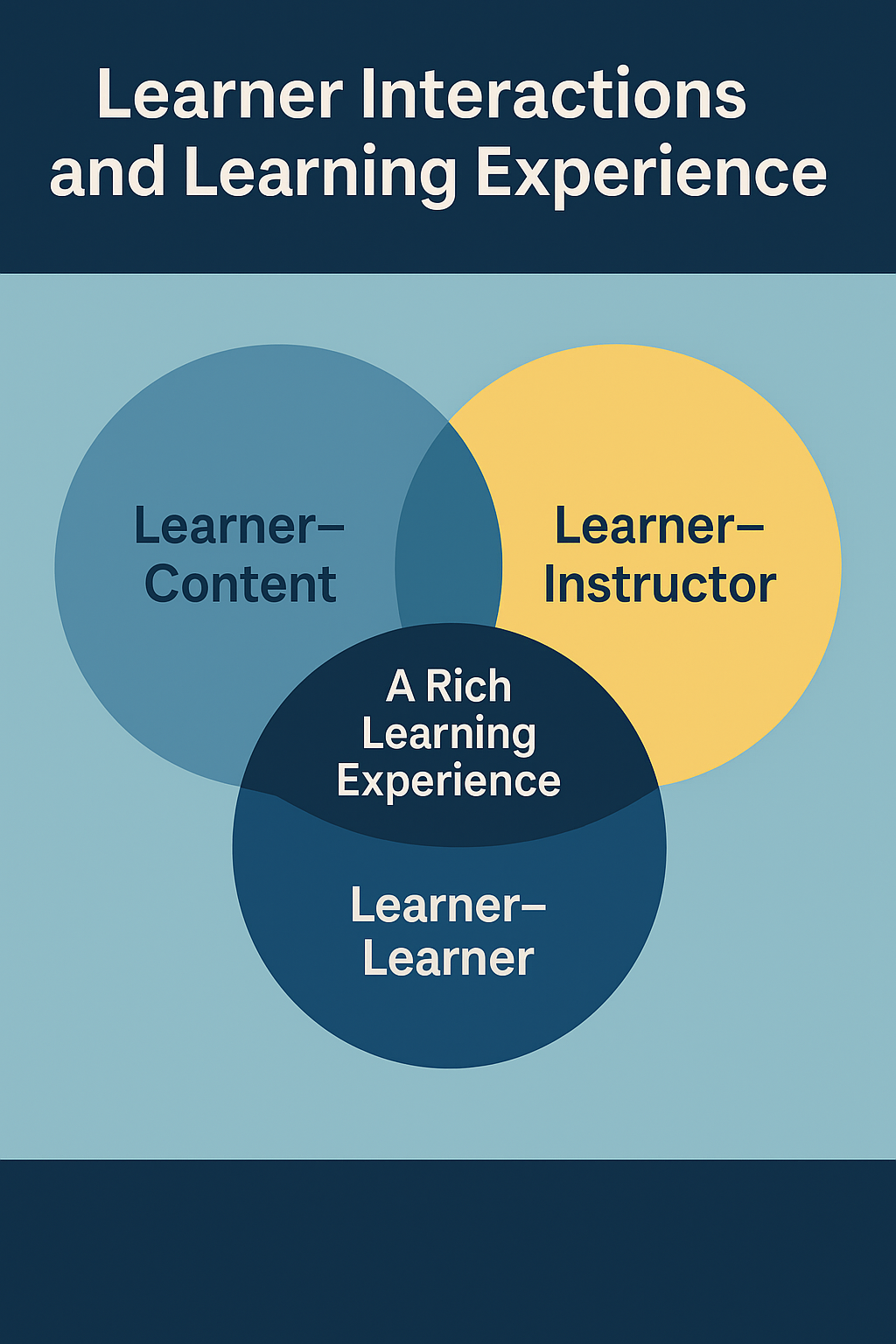 Behind the Clicks: What LMS Data Is Really Telling Us About Online Learning - Online Learning ...